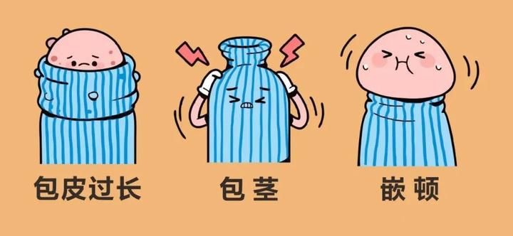 关于包皮包茎手术,你关心的问题都在这!! 知乎