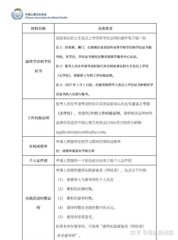 超强攻略来了｜手把手教你报考23年上半年CPBA-4/5考试 - 知乎