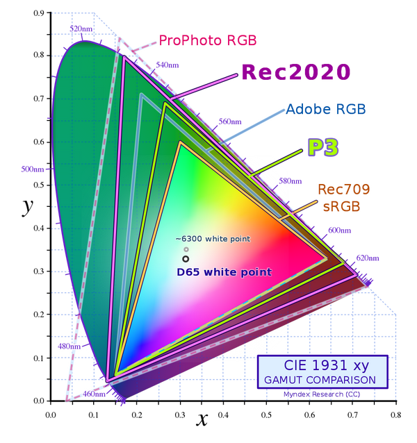 sRGB NTSC DCI P3 AdobeRGB sRGB NTSC DCI P3 AdobeRGB