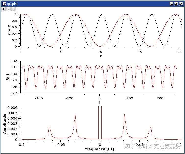 科学可视化软件介绍55 – 科学数据分析和可视化软件SciDAVis - 知乎