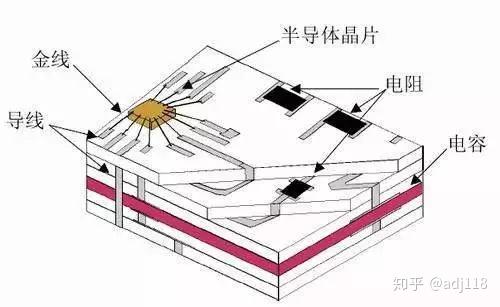 一分钟了解LTCC技术 - 知乎