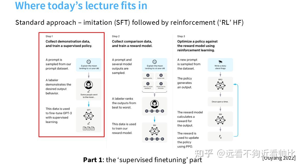 cs336学习-15 Alignment - SFT、RLHF - 知乎
