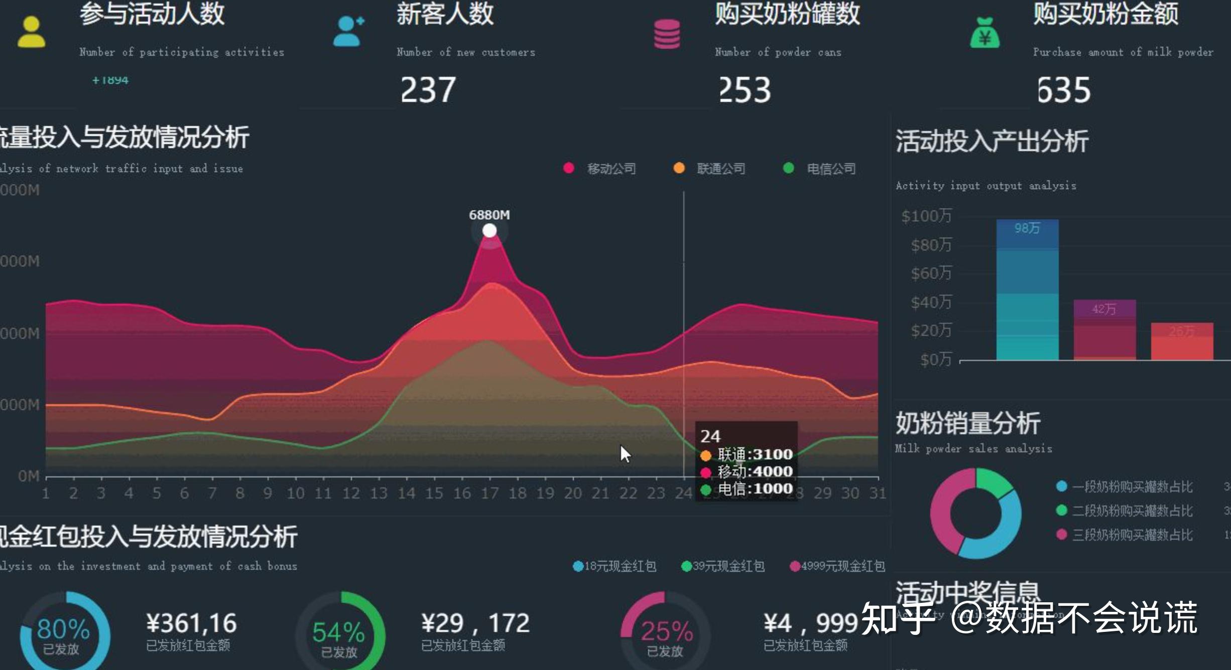 数据可视化平台--FineBI - 知乎