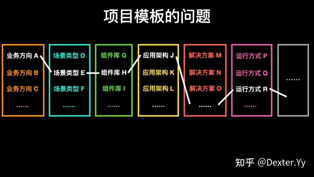 迈入现代 Web 开发（GMTC 2021 演讲《字节跳动的现代 Web 开发实践》全文） - 知乎