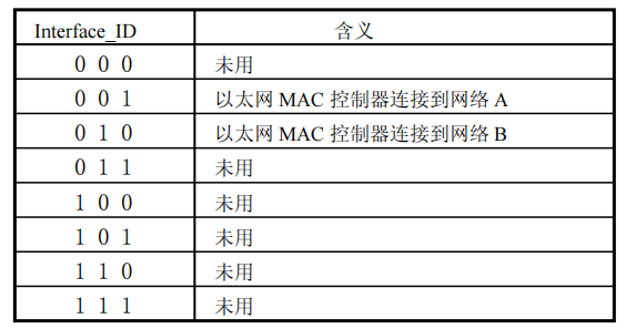AFDX（ARINC664）的网络协议——MAC层 - 知乎