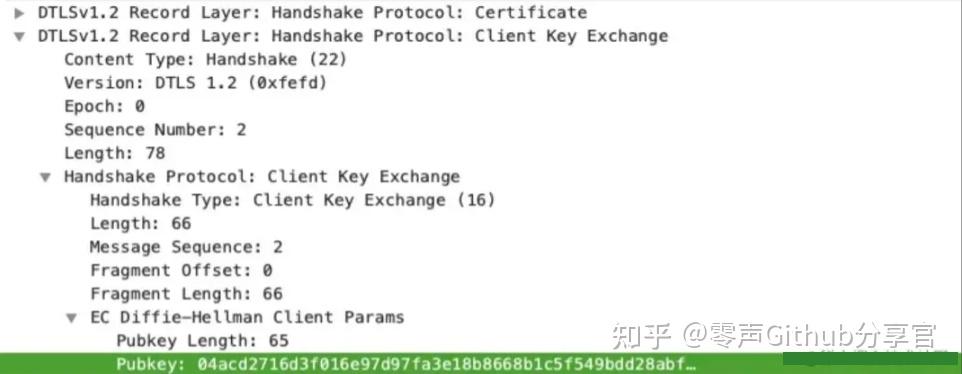 WebRTC 传输安全机制：DTLS 和 SRTP - 知乎