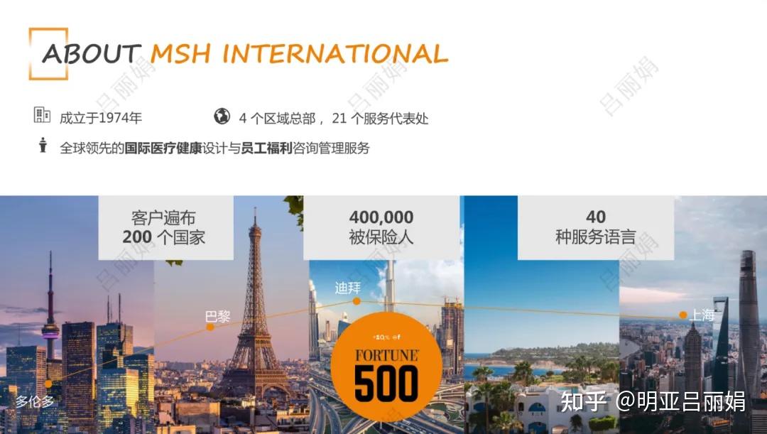 高端医疗——MSH精选个人2024 - 知乎