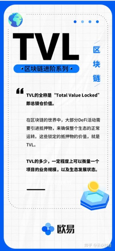区块链进阶系列：什么是TVL？ - 知乎