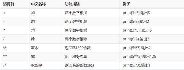 Python中的数字类型格式与运算 - 知乎