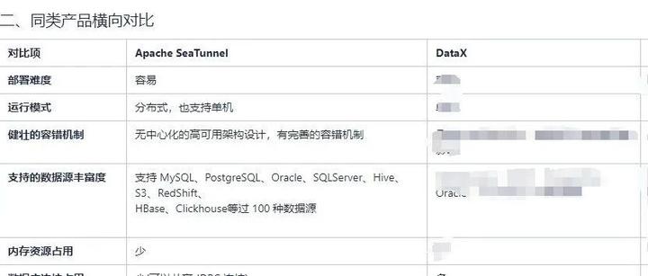 SeaTunnel 与 DataX 、Sqoop、Flume、Flink CDC 对比 - 知乎