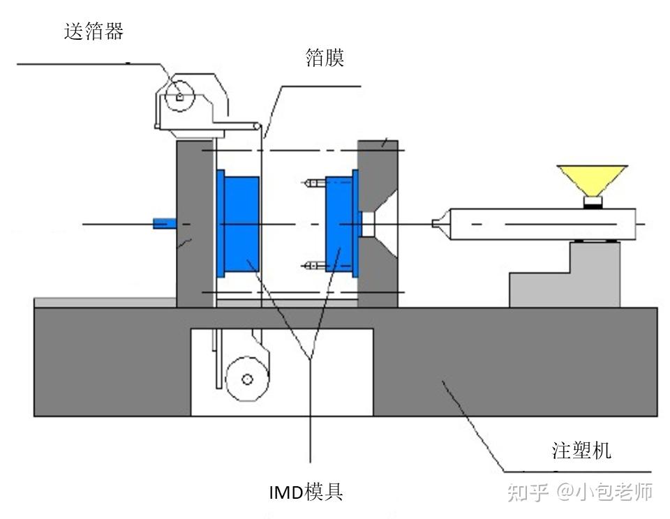 IMD工艺原理及模具介绍 - 知乎