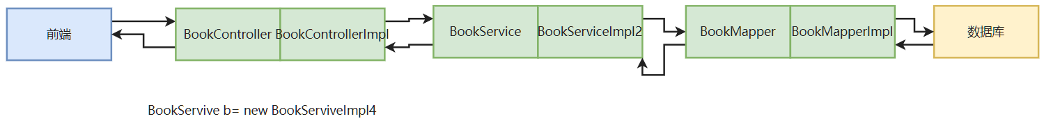 Java学习day37-Spring IoC/DI原理 - 知乎