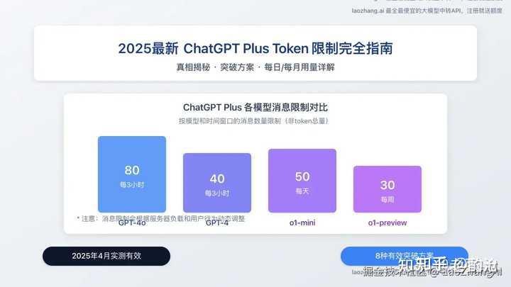 ChatGPT token计算：原理与实用影响 - 知乎