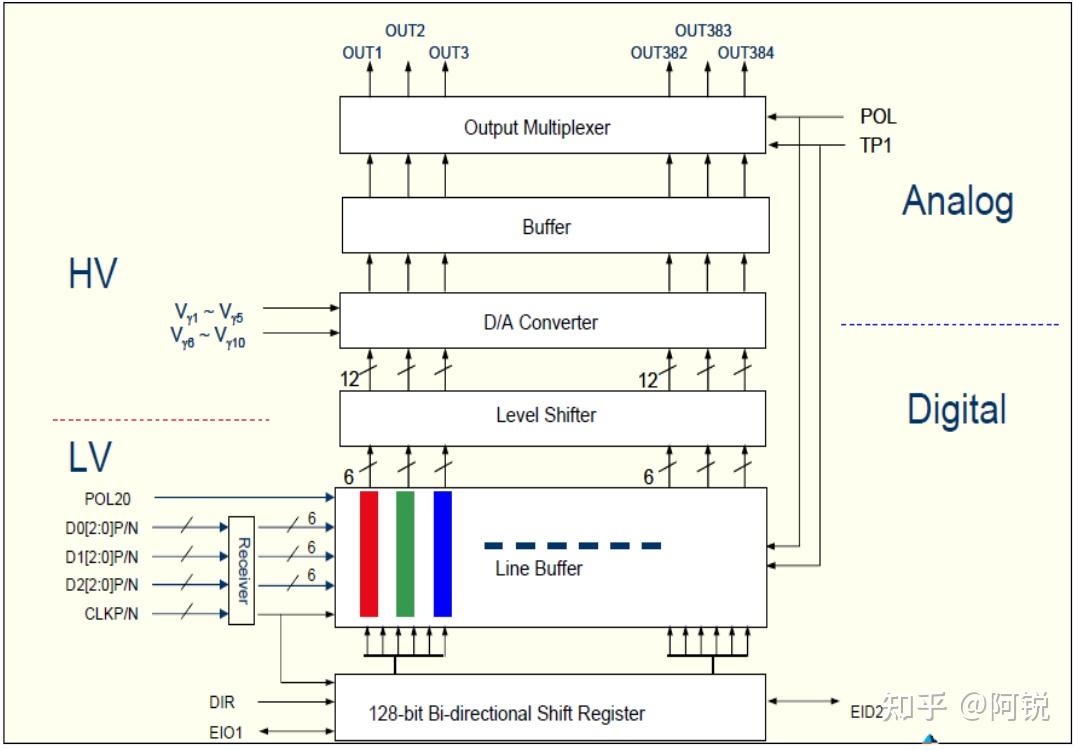 DDIC Source & Gate IC概述 - 知乎