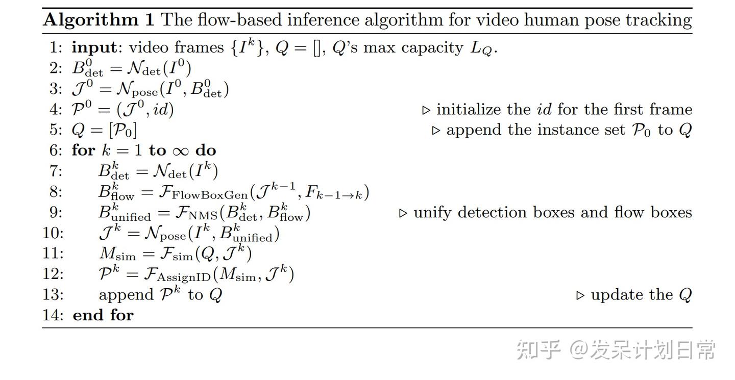 Simple Baselines for Human Pose Estimation and Tracking (论文详读) - 知乎