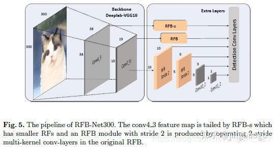 Scale-Aware Trident Networks for Object Detection - 知乎