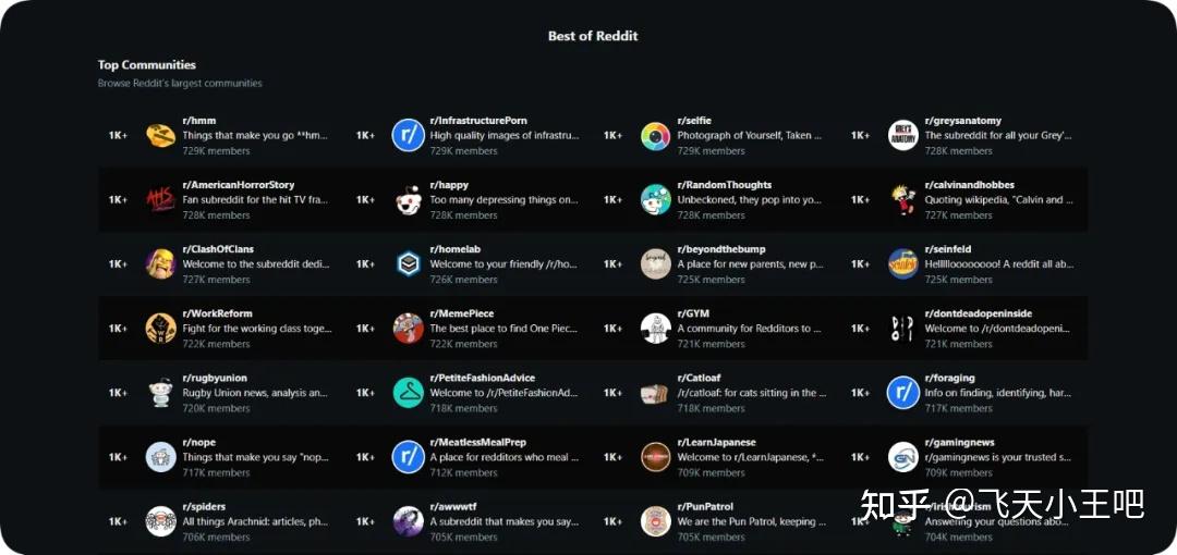 Reddit入门介绍及新手使用指南 - 知乎