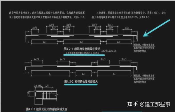 16G、17G101、18G901全套图集.电子版+CAD版 - 知乎