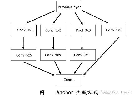 inception_v2 特征提取网络模型解析 - 知乎