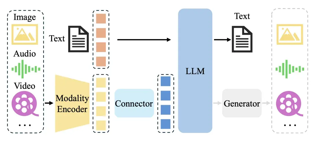 多模态大模型(MLLM)：Modality Encoder - 知乎