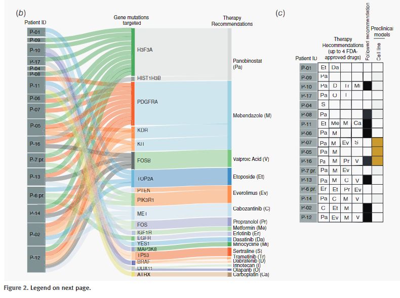 看点啥|这项研究进一步强调了循环肿瘤DNA在检测DIPG驱动突变方面的作用 - 知乎