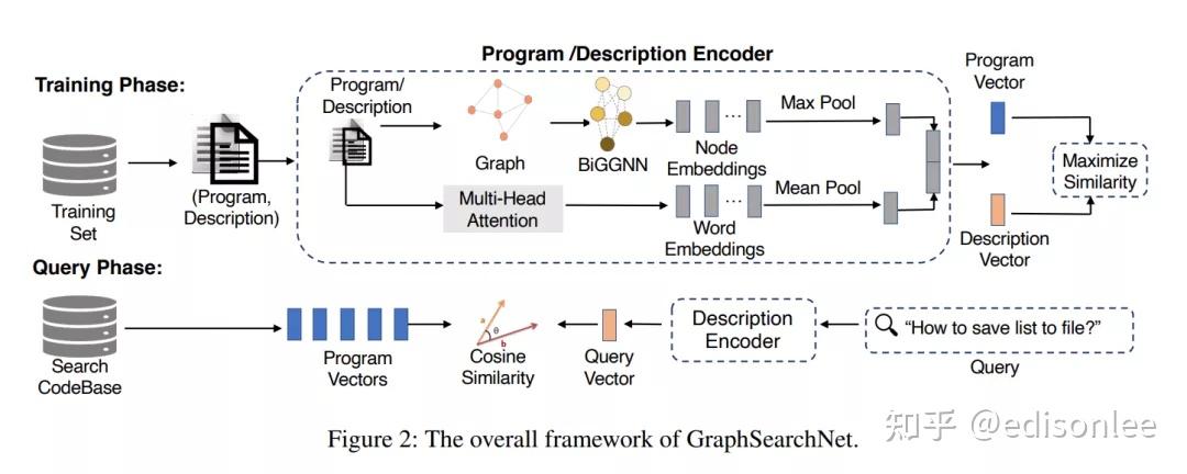 五篇基于图的代码表示学习论文介绍 - 知乎