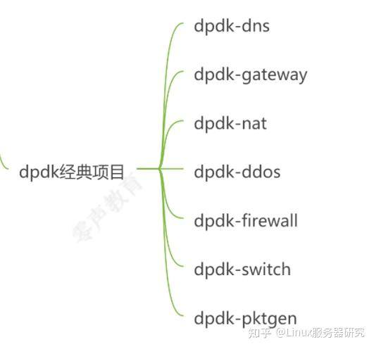DPDK技术学习路线总结，虚拟化专家之路 - 知乎