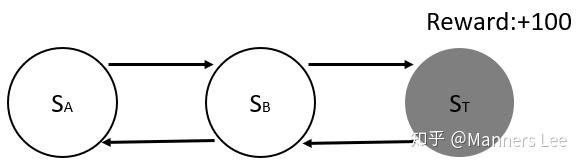 强化学习奖励函数塑形简介（The reward shaping of RL） - 知乎