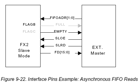 一天一个设计实例-FPGA和USB（二） - 知乎