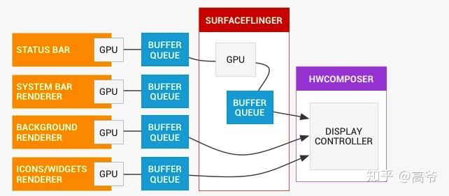Android Systrace 基础知识(5) - SurfaceFlinger 解读 - 知乎
