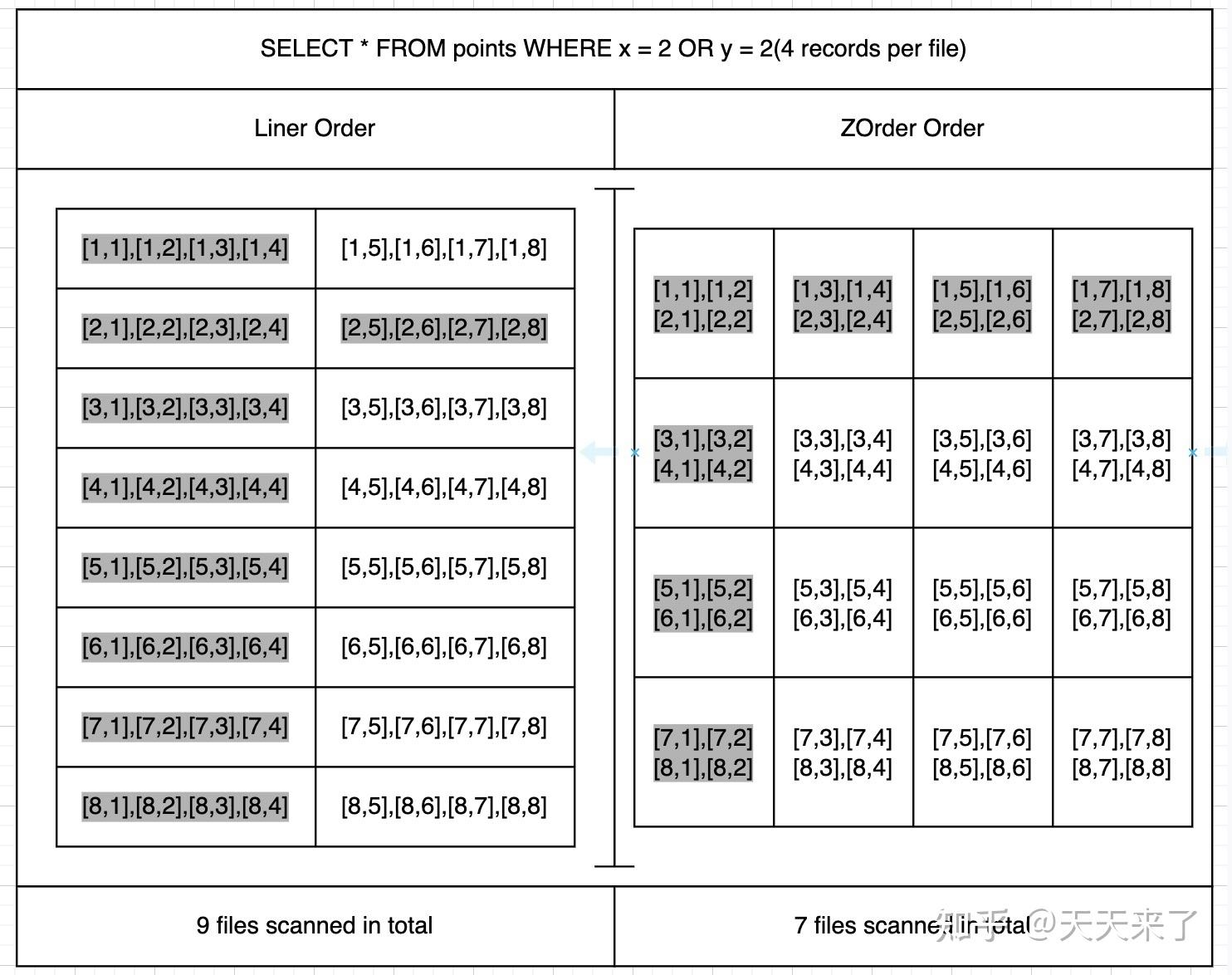 delta lake文件过滤中的z-order索引原理是什么？ - 知乎