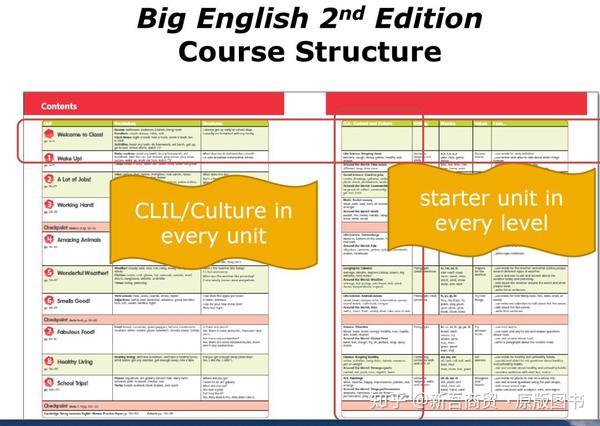 培生5-12岁知名旗舰少儿英语教材『Big English 2nd Edition』，升级推出！ - 知乎
