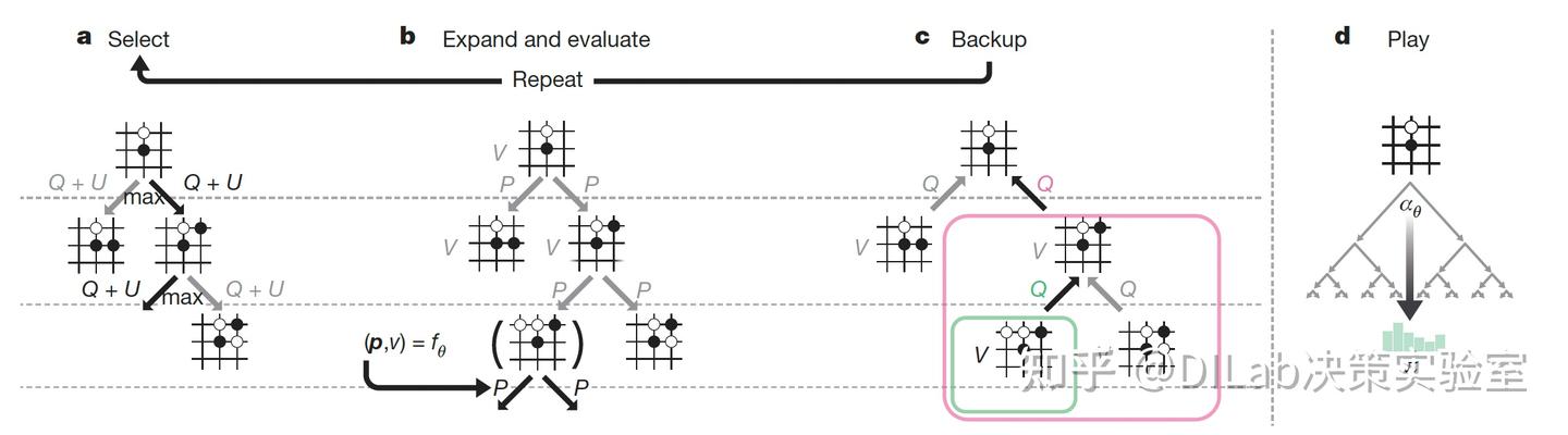 MCTS + RL 前沿进展（6）：浅析 MCTS 算法原理演进史 - 知乎