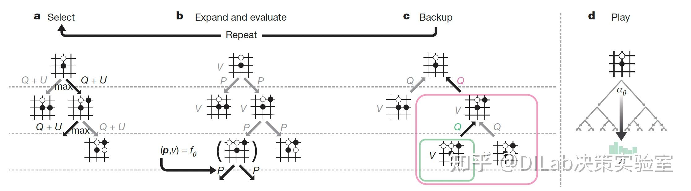 MCTS + RL 前沿进展（6）：浅析 MCTS 算法原理演进史 - 知乎