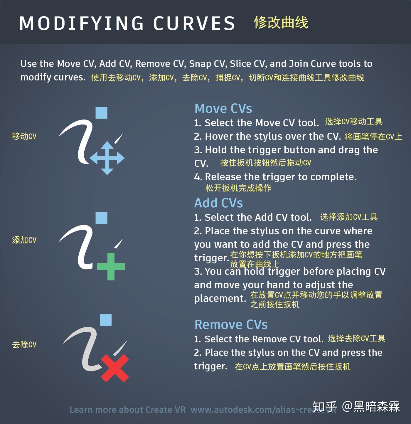 Alias 2020.2 Create VR 发布 - 知乎