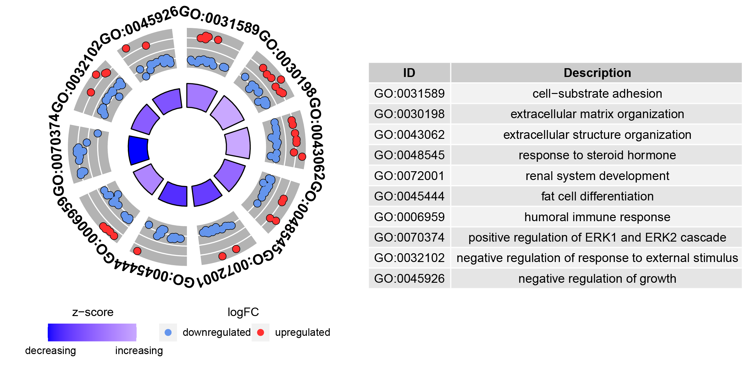 【生信分析笔记】四：GO富集分析的进阶可视化 - 知乎