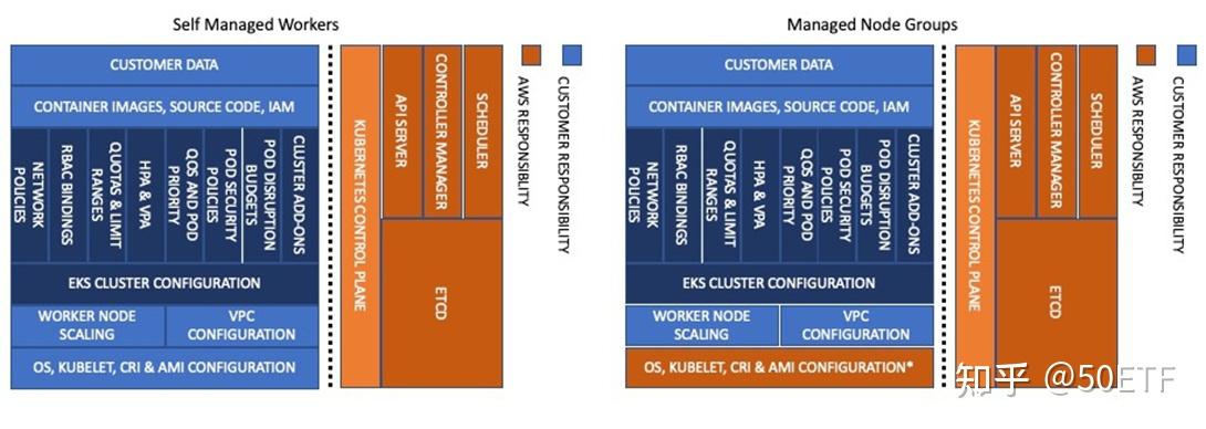 EKS安全最佳实践指南翻译-1-如何使用AWS EKS安全最佳实践指南 - 知乎
