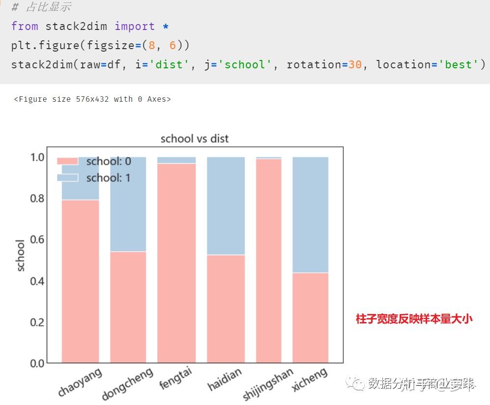 Python Pandas 分类连续变量的探索性数据分析（附源码与数据） 知乎