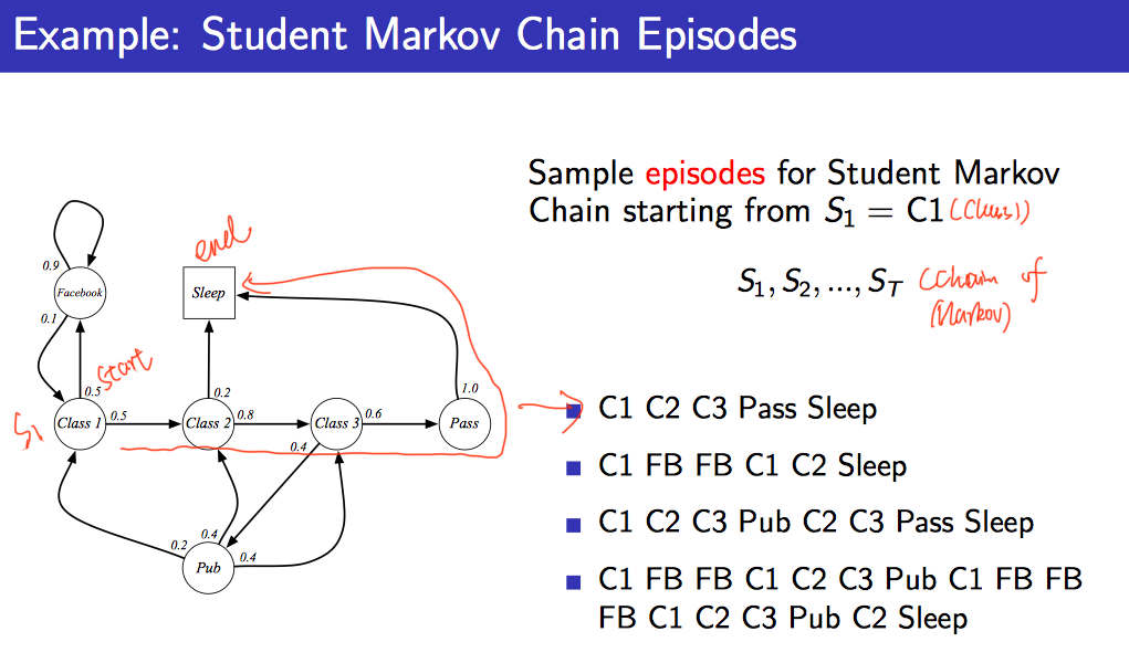 马尔科夫决策过程之Markov Processes（马尔科夫过程） - 知乎