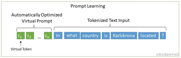 大模型参数高效微调技术原理综述（三）-P-Tuning、P-Tuning v2 - 知乎