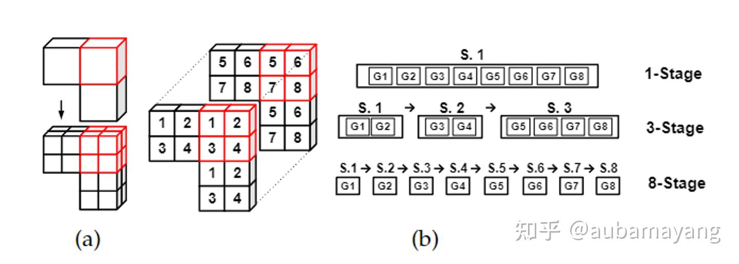 【阅读笔记】Sparse Tensor-based Multiscale Representation for Point Cloud Geometry Compression - 知乎