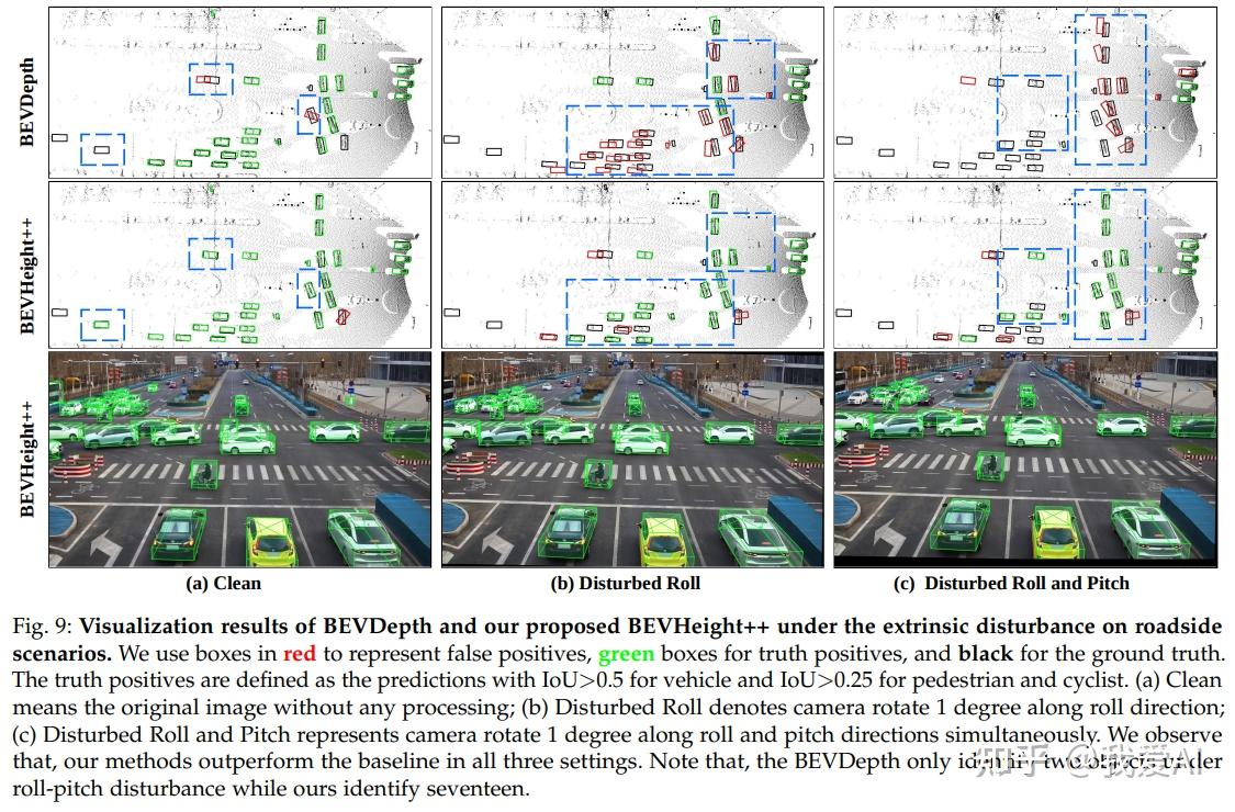 深度不够高度来凑！BEVHeight++：一个强大的以视觉为中心的 BEV 感知框架，有效提升路侧3D感知！ - 知乎