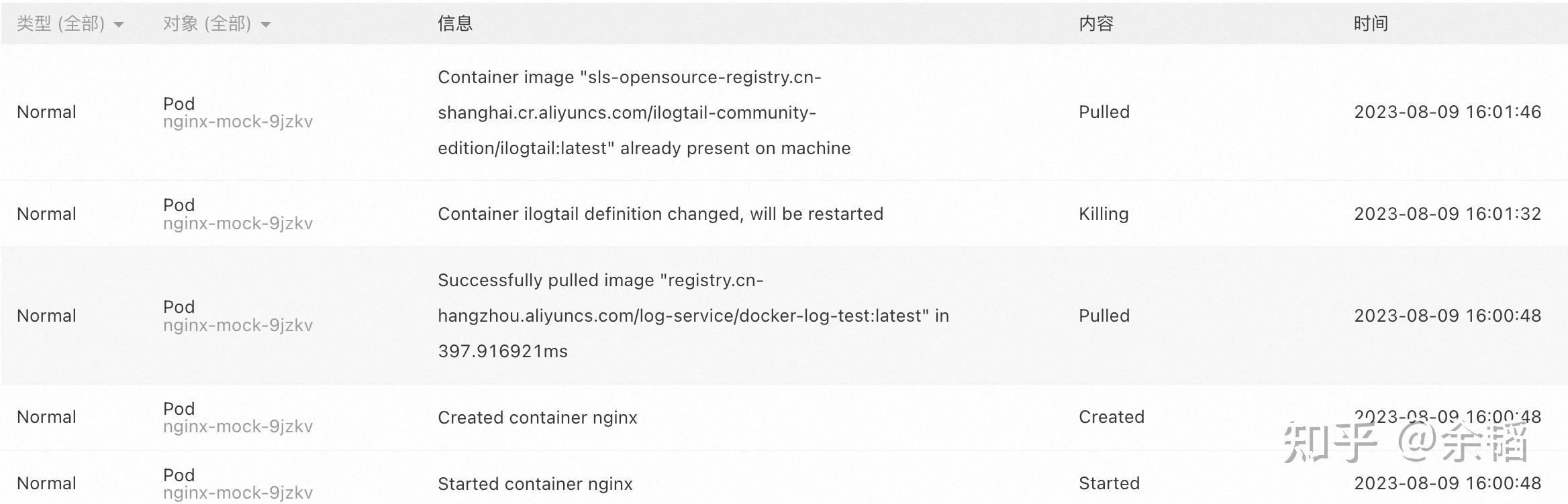 OpenKruise x iLogtail：管理可观测数据采集Sidecar容器最佳实践 - 知乎
