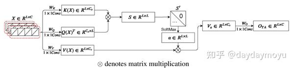 基于Attention/Transformer的时序数据特征学习-2 - 知乎