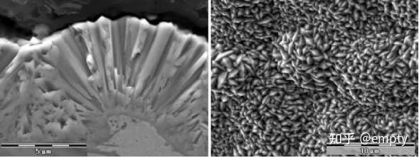 CVD工艺及设备技术 - 知乎