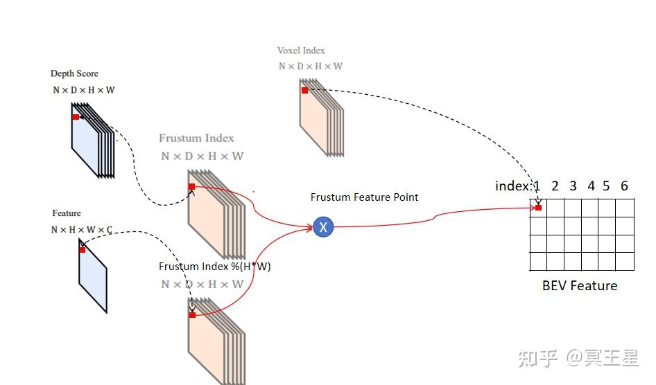 BEVPool和BEVPool V2 - 知乎