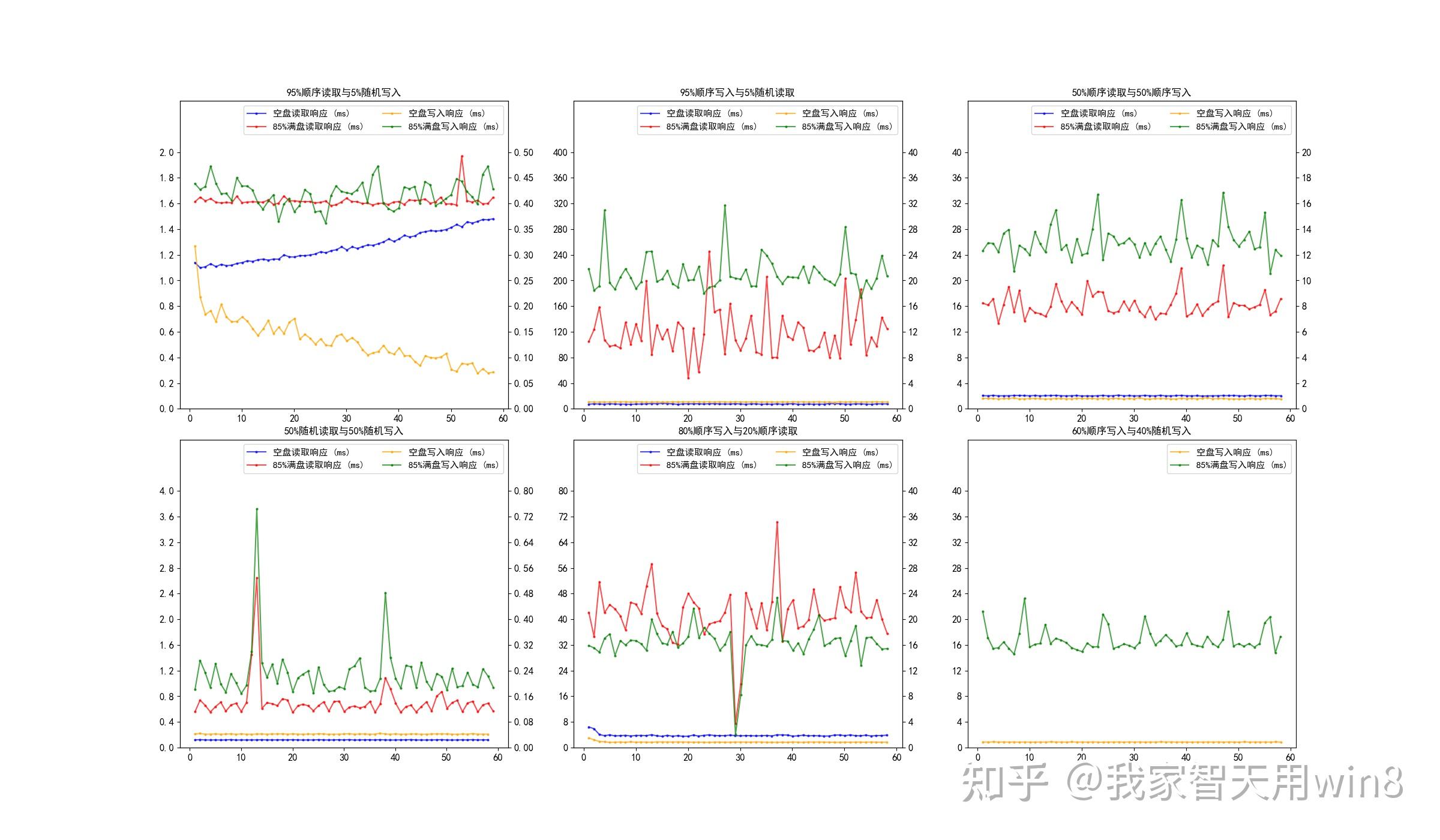 SOLIDIGM（海力士 英特尔） P44 Pro&P41 Plus系列 拆解测试 - 知乎