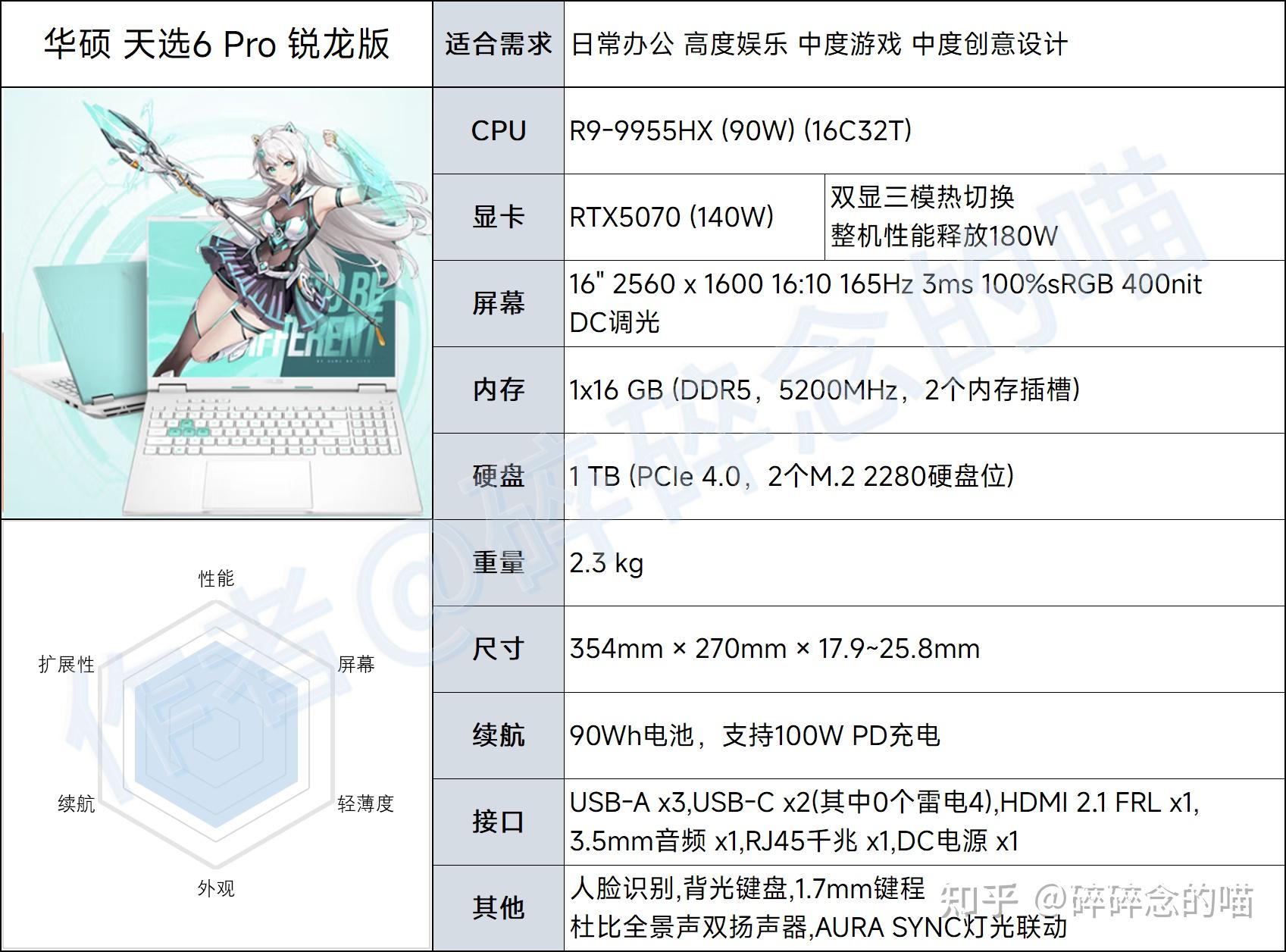 天选6pro 5070-R9 9955HX和拯救者R9000P 5070-R9 8945HX选择哪个？