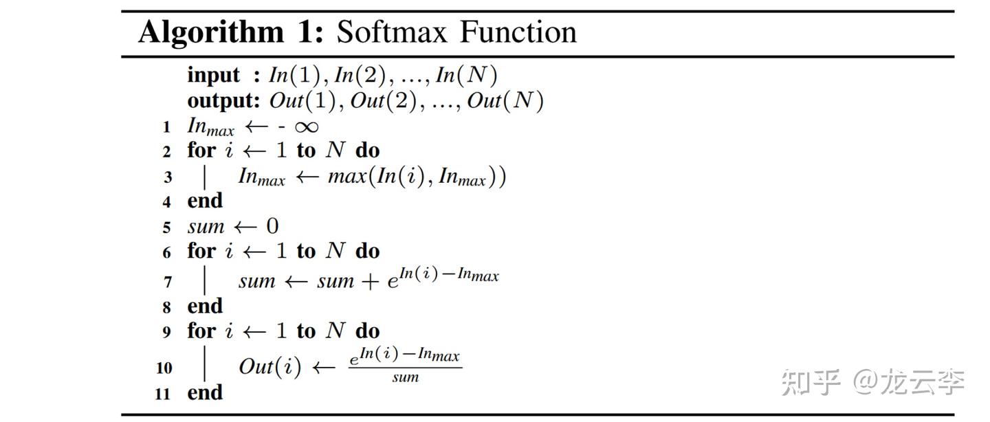 Softmax 算法近似与硬件实现 - 知乎