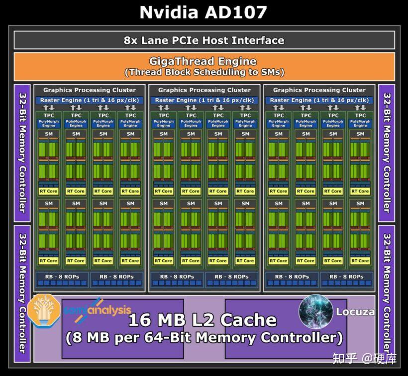 你想了解的英伟达4050都在这，RTX4050目前的爆料信息汇总 - 知乎